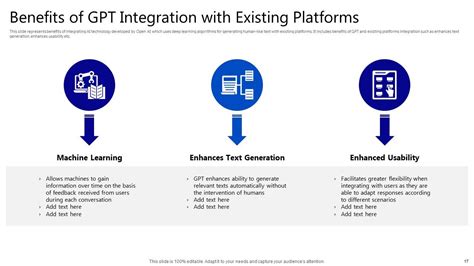 Gpt Chatbot Ai Technology Powerpoint Ppt Template Bundles Chatgpt Mm