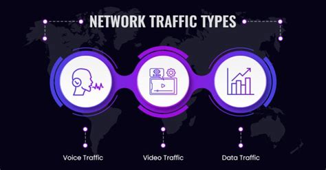 The Ultimate Guide To Understand Network Traffic Analysis Echelon Edge
