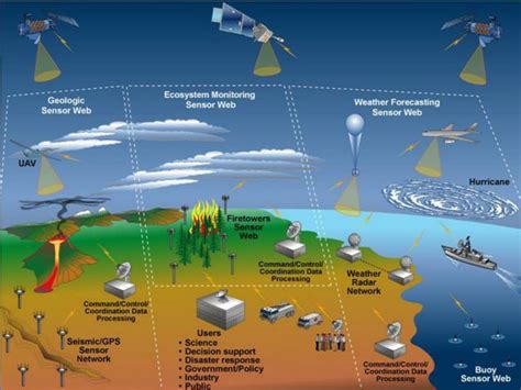 PPT CSC Sensor Web Architectures And Protocols PowerPoint Presentation ID