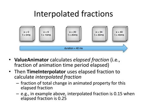 Ppt Android Animation Powerpoint Presentation Free Download Id2393525