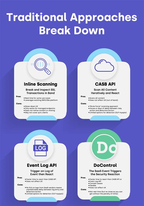 What Is A Casb And How Does It Integrate With Dlp
