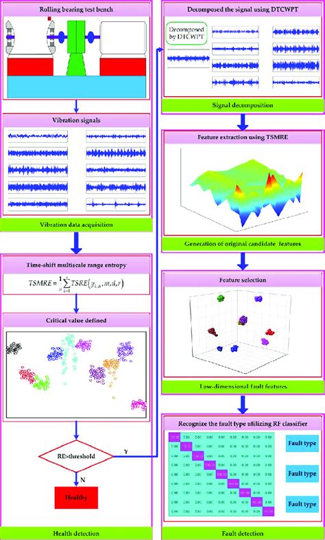 Implementation Route Of The Scheme Download Scientific Diagram