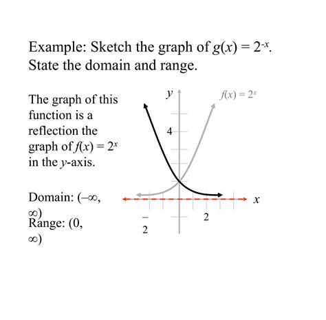Logarithmic Exponential Trigonometric Functions And Their Graphs Ppt