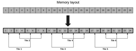 Efficiently Splitting An Image Into Tiles In Python Using Numpy Towards Data Science