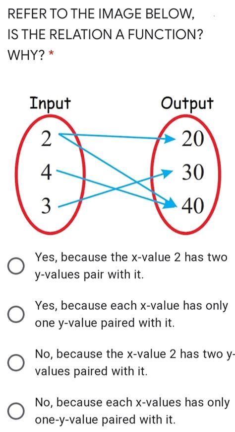 Solved Refer To The Image Below Is The Relation A Function Why