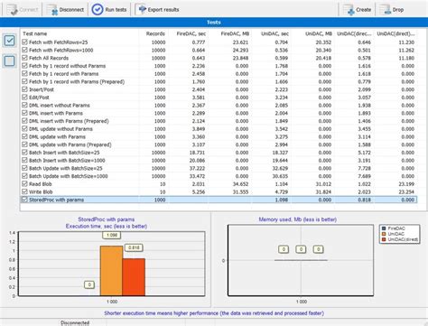 unidac vs firedac performance and memory consumption comparison devart blog