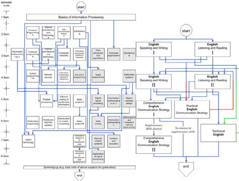 Subjects Of The Network Core Download Scientific Diagram