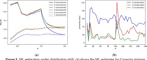 Figure 1 From Stochastic Gradient Annealed Importance Sampling For Efficient Online Marginal
