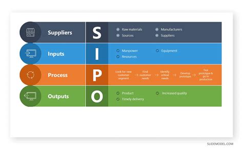 How To Make A SIPOC Diagram