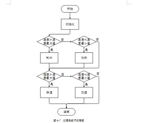 基于zigbee的稻田环境监测 zigbee海水稻生长环境监测系统 csdn博客