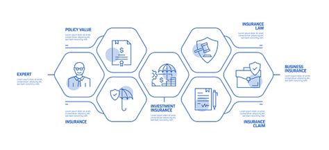 보험 및 보호 관련 프로세스 인포그래픽 템플릿 프로세스 타임라인 차트 선형 아이콘이 있는 워크플로 레이아웃 0명에 대한 스톡 벡터 아트 및 기타 이미지 Istock