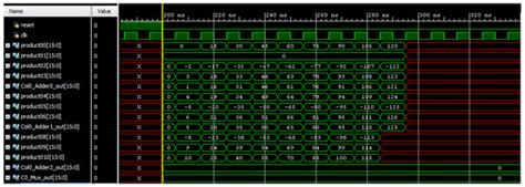 Dycse A Low Power Dynamic Reconfiguration Column Streaming Based