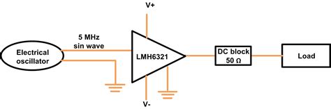 Make Stand Alone Buffer Using LMH6321 Amplifiers Forum Amplifiers TI E2E Support Forums