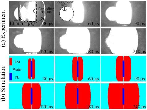 The Morphology Of Em Load Explosion Products At 600 J Stored Energy Download Scientific Diagram