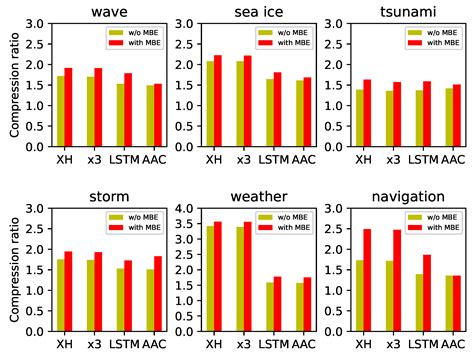 Jmse Free Full Text An Efficient Dual Stage Compression Model For Maritime Safety
