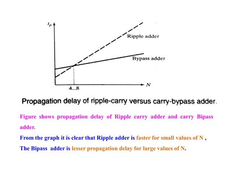 unit 3 arithmetic building blocks and memory design 1 pdf