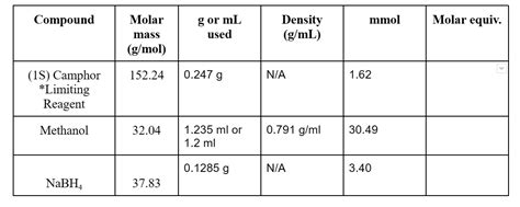 [solved] can you tell me and show calculations the molecula