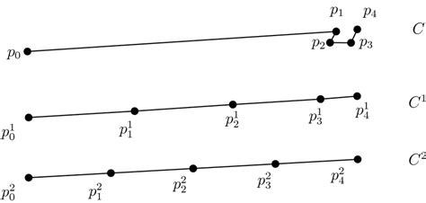 Polygonal Curve That Becomes Equilateral After Two Iterations Download Scientific Diagram