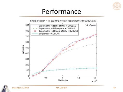 Ppt Runtime Data Flow Graph Scheduling Of Matrix Computations Powerpoint Presentation Id6039285