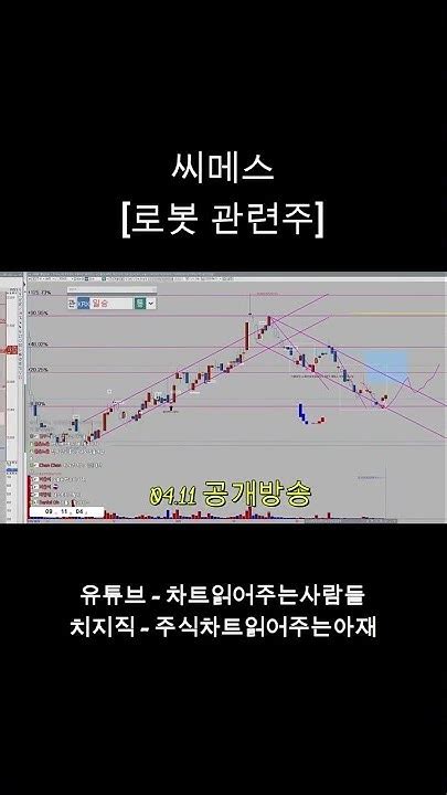 씨메스 로봇주 삼성전자 레인보우로보틱스 정부과제 로봇산업 테마주 급등주 한국주식 주식투자 차트분석 피곤햐 Youtube