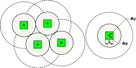 sensing range and communicating range of the mobile node download