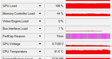 Gpu Throttling Album On Imgur