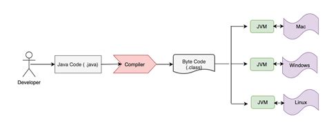 java threads herhangi bir dili kullanarak bir… by ümit samimi medium