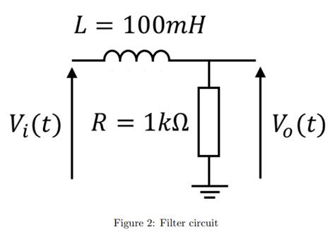 Solved Computing The Frequency Response Find The Chegg
