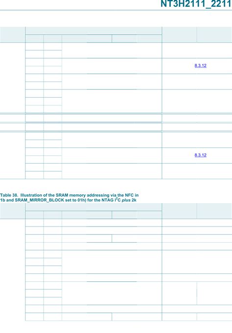Nt3h2111 Nt3h2211 Datasheet By Nxp Usa Inc Digi Key Electronics