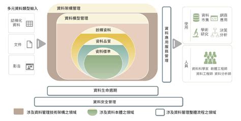 提出你的觀點，一起來參與資料賦能 數位發展部moda（ministry of digital affairs）