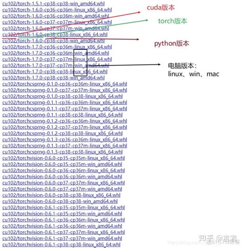 Cuda支持java吗 Cuda可以向下兼容吗mob64ca13f30cc8的技术博客51cto博客 Cuda支持java吗 Cuda可以向下兼容吗mob64ca13f30cc8的技术博客51cto博客