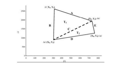 Vowel Formant Analysis Prosody Flashcards Quizlet