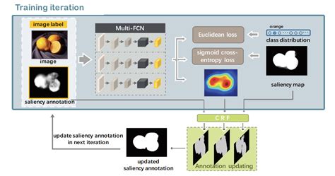 Weakly Supervised Salient Object Detection Using Image Labels 解析 缘ね花落
