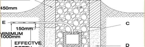 soak pit design why you need it full diagram here hpd consult
