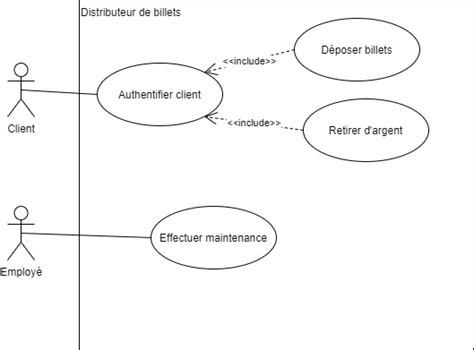 Tutoriel Uml Use Case Analyse Info B1