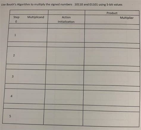 Solved Use Booths Algorithm To Multiply The Signed Numbers