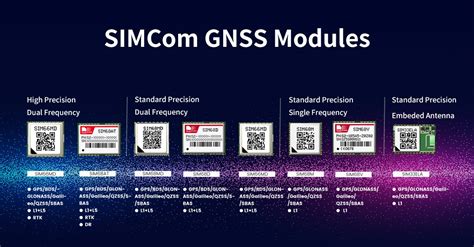 How Simcom Multi Constellation Gnss Module Brings All Weather Real Time Positioning To Iot