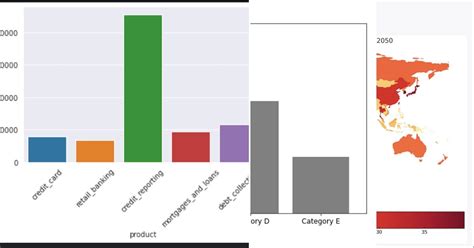 List Python Visualisation Curated By Jonathan Dray Medium
