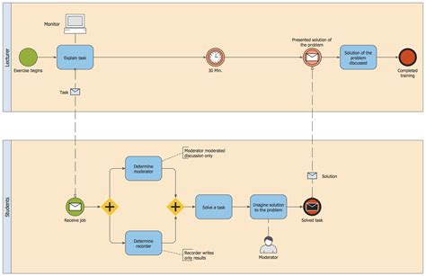 [diagram] Sample Business Process Diagram Wiringschema Com