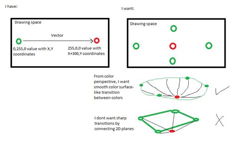Python Creating Colormap With Rgb Values Defined By Xy Position