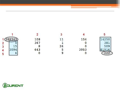 Cyber Intrusion Detection Algorithm Based On Bayes Theorem