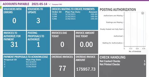 Supplier Aged Analysis Ifs Community