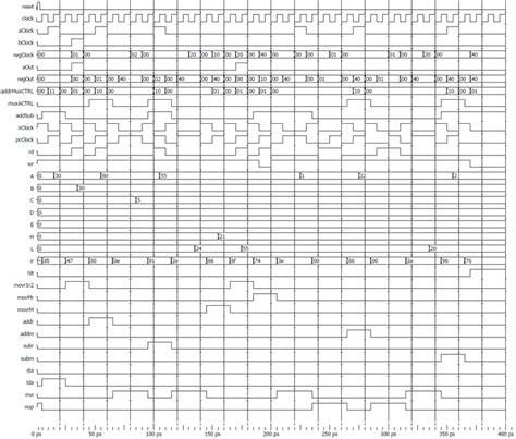 Building A Simplified 8085 Processor In Verilog