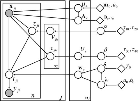 figure 2 from classification with incomplete data using dirichlet