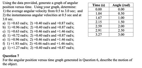 using the data provided generate a graph of angular