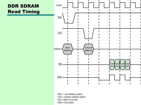 Ppt William Stallings Computer Organization And Architecture 8th