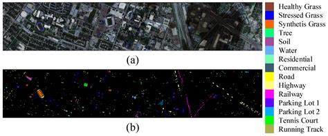 remote sensing free full text spectral spatial feature extraction
