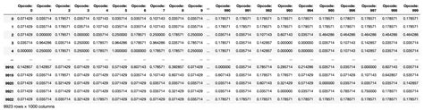 Python How To Build A D CNN Stack Overflow