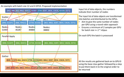 Batchnorm1d Crashes With Batch Size Of 1 In Dataparallel Mode · Issue