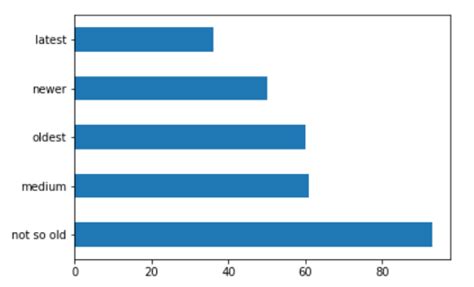 如何使用pandas Cut 和 Qcut？ 码农参考